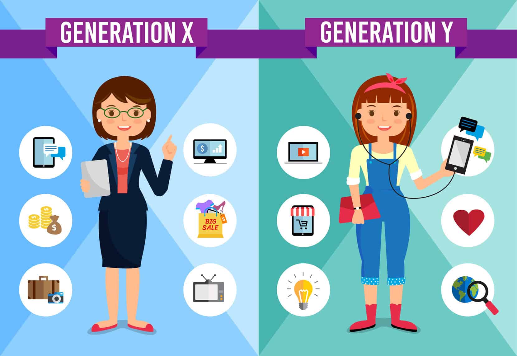 Generation Y, Generation X, Generation Z - Definition & Übersicht ...