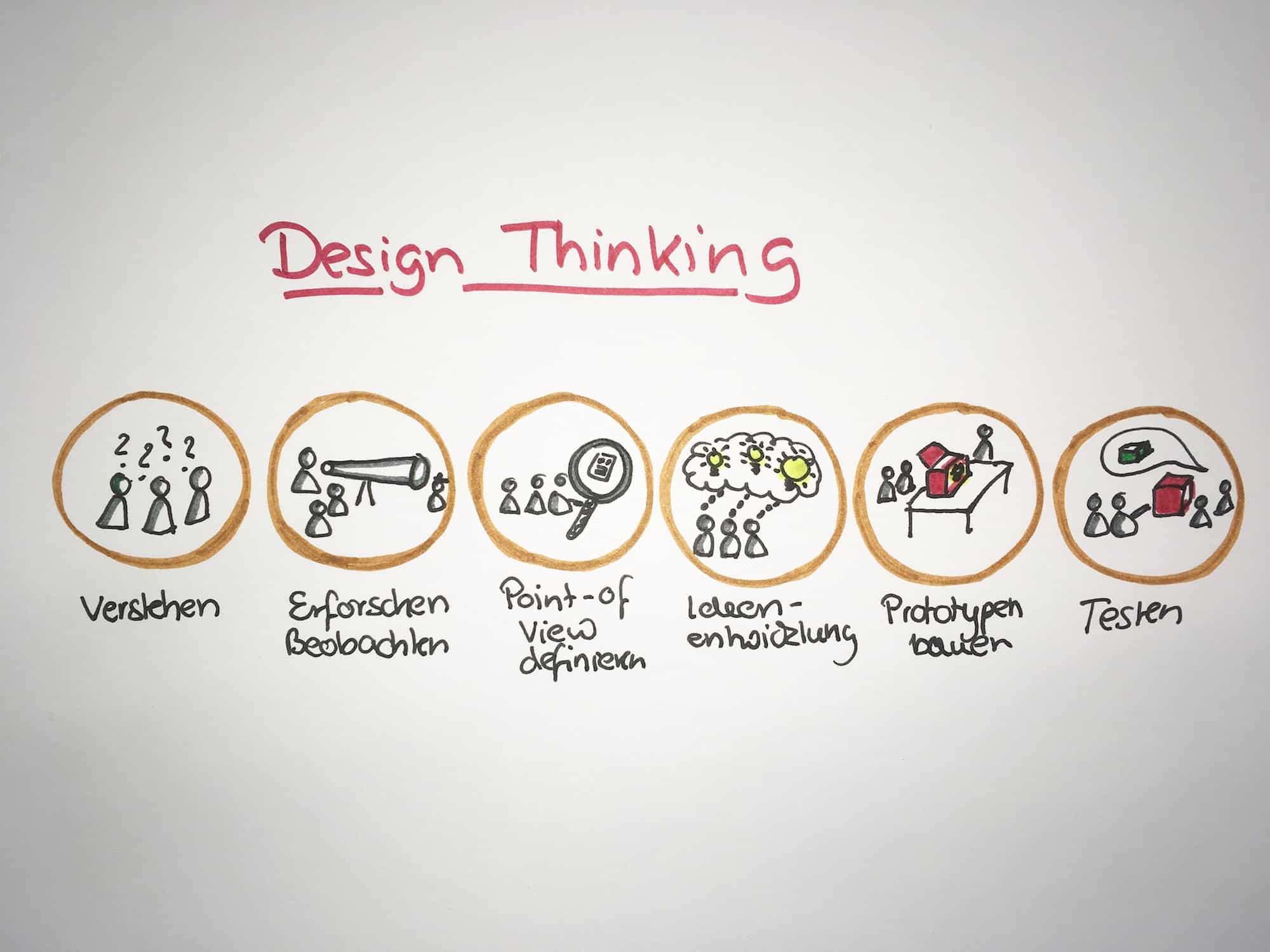 Agile Methoden: Design Thinking, Design Sprint, Lean Startup, Scrum Agile Methoden: Design Thinking, Design Sprint, Lean Startup, Scrum