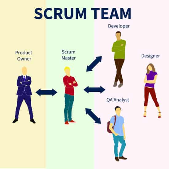 The Scrum Guide: What is Scrum and how does it work? Change management