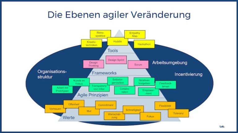 Agile Mindset – Was ist ein agiles Mindset & warum ist es so wichtig ...